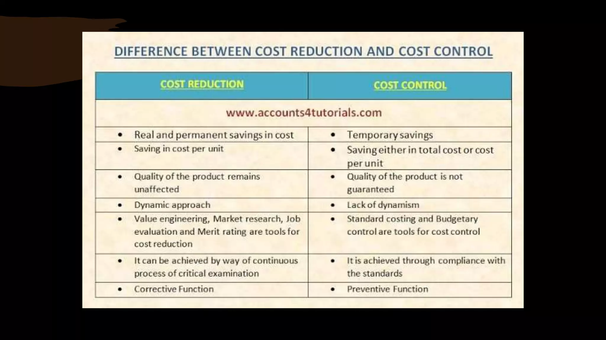 Chapter 1 - Cost controal and cost reduction` | PPTX