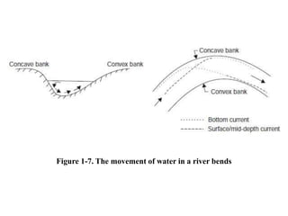 Chapter 1: Introduction to River Hydraulics | PPTX