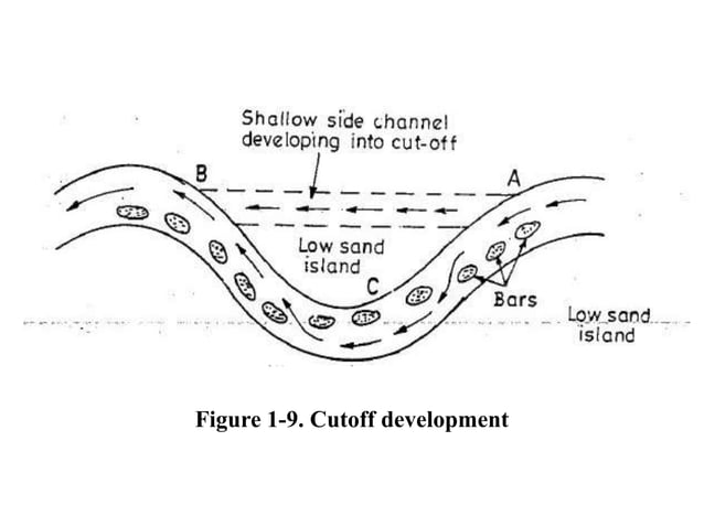 Chapter 1: Introduction to River Hydraulics | PPTX