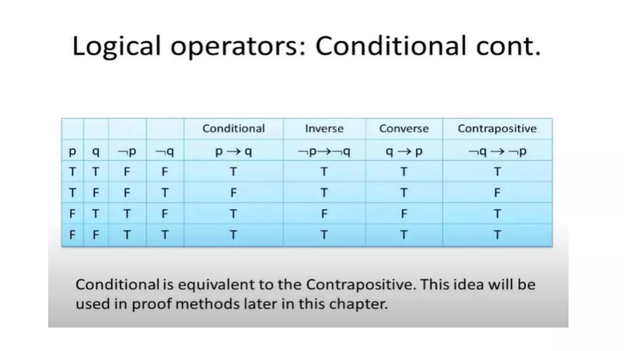 Discrete Math Chapter 1 :The Foundations: Logic and Proofs | PPTX