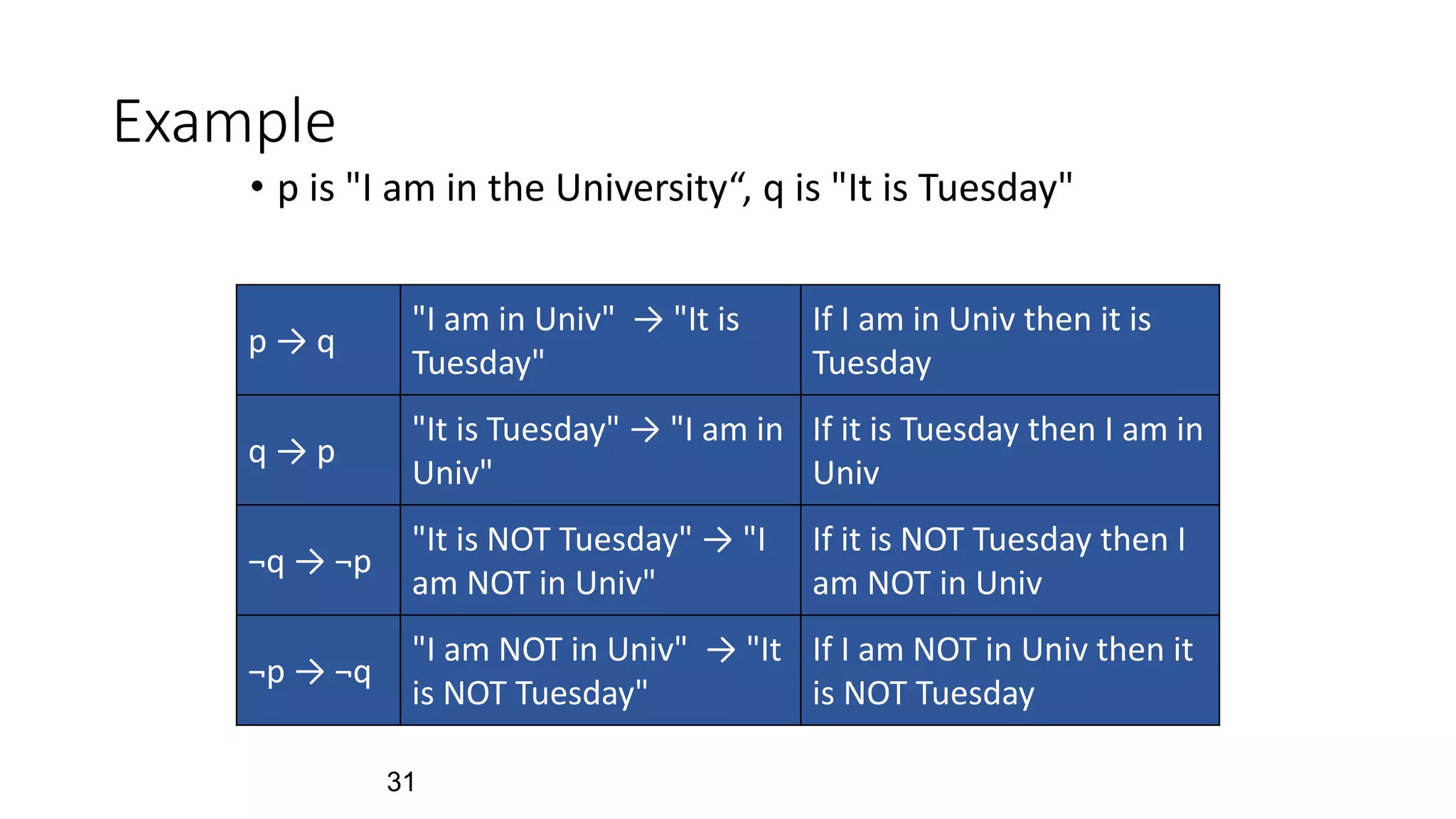 Discrete Math Chapter 1 :The Foundations: Logic and Proofs | PPTX