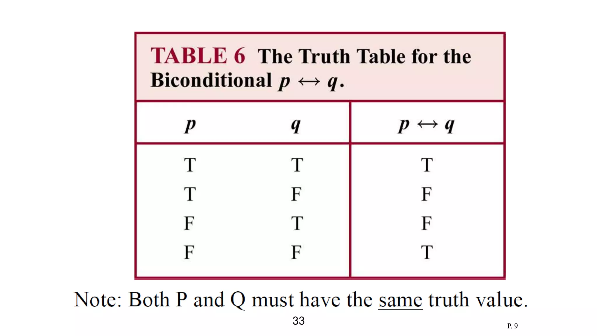 Discrete Math Chapter 1 :The Foundations: Logic and Proofs | PPTX