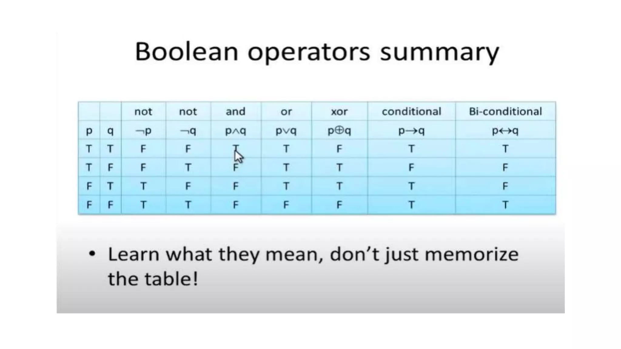 Discrete Math Chapter 1 :The Foundations: Logic and Proofs | PPTX