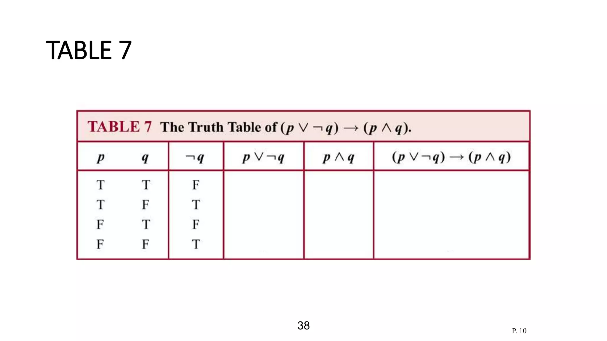Discrete Math Chapter 1 :The Foundations: Logic and Proofs | PPTX