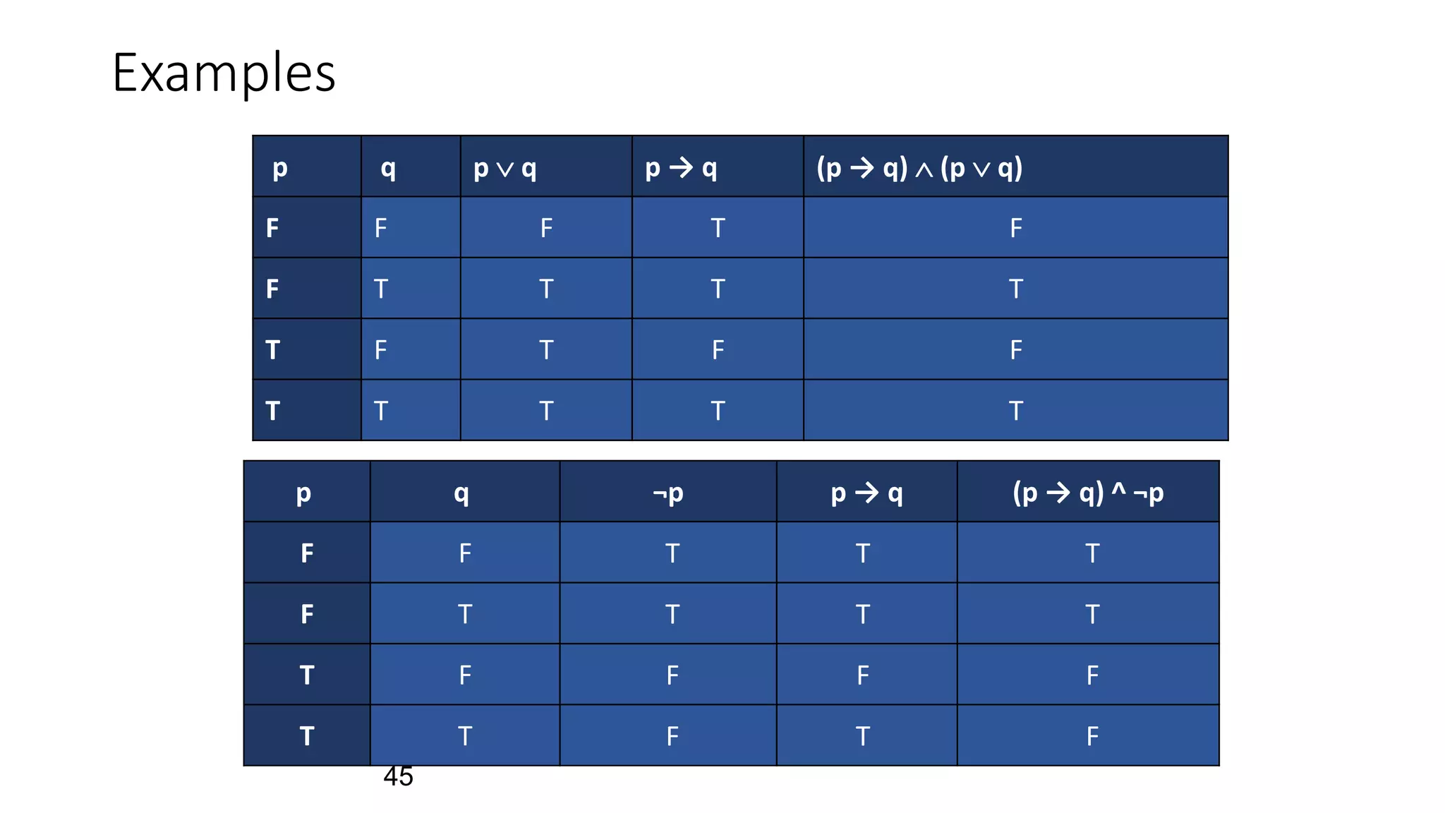 Discrete Math Chapter 1 :The Foundations: Logic and Proofs | PPTX