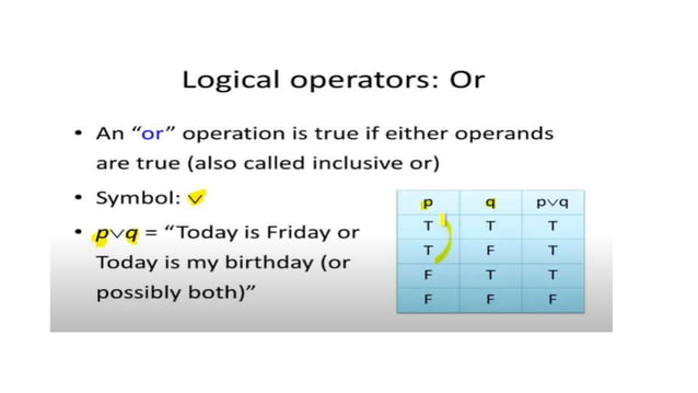 Discrete Math Chapter 1 The Foundations Logic And Proofs Ppt