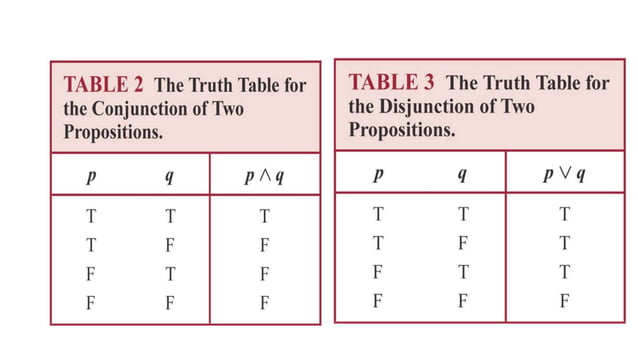 Discrete Math Chapter 1 :The Foundations: Logic and Proofs | PPTX