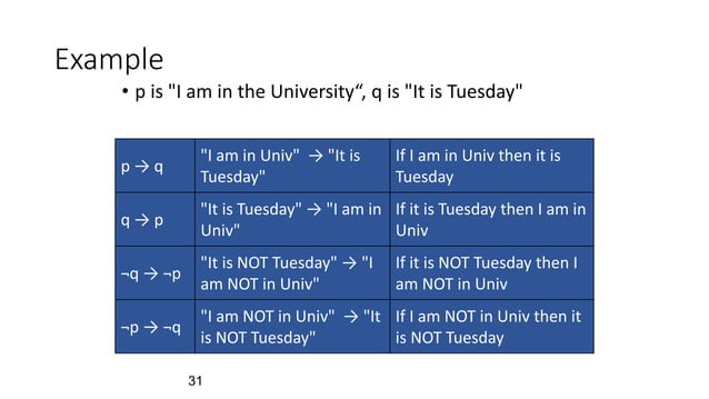 Discrete Math Chapter 1 :The Foundations: Logic and Proofs | PPTX