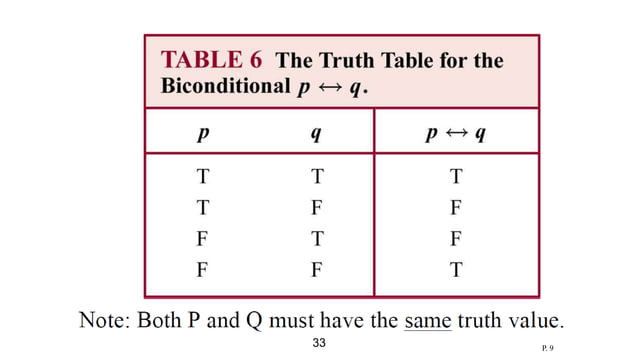 Discrete Math Chapter 1 :The Foundations: Logic and Proofs | PPTX