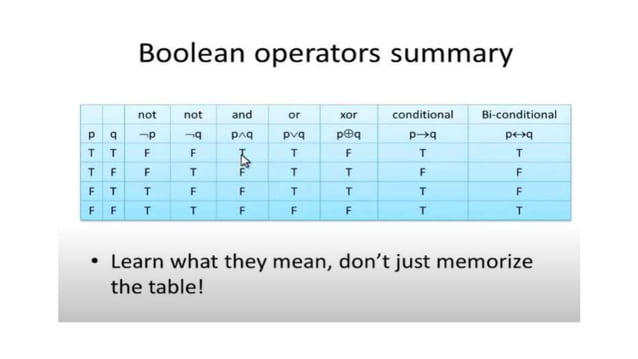 Discrete Math Chapter 1 :The Foundations: Logic and Proofs | PPTX