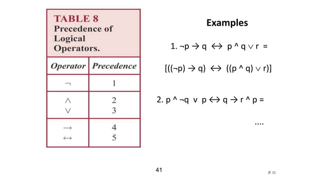Discrete Math Chapter 1 :The Foundations: Logic and Proofs | PPTX