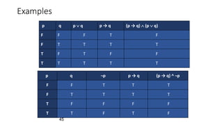Discrete Math Chapter 1 :The Foundations: Logic and Proofs | PPTX