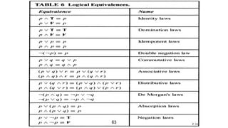 Discrete Math Chapter 1 :The Foundations: Logic and Proofs | PPTX