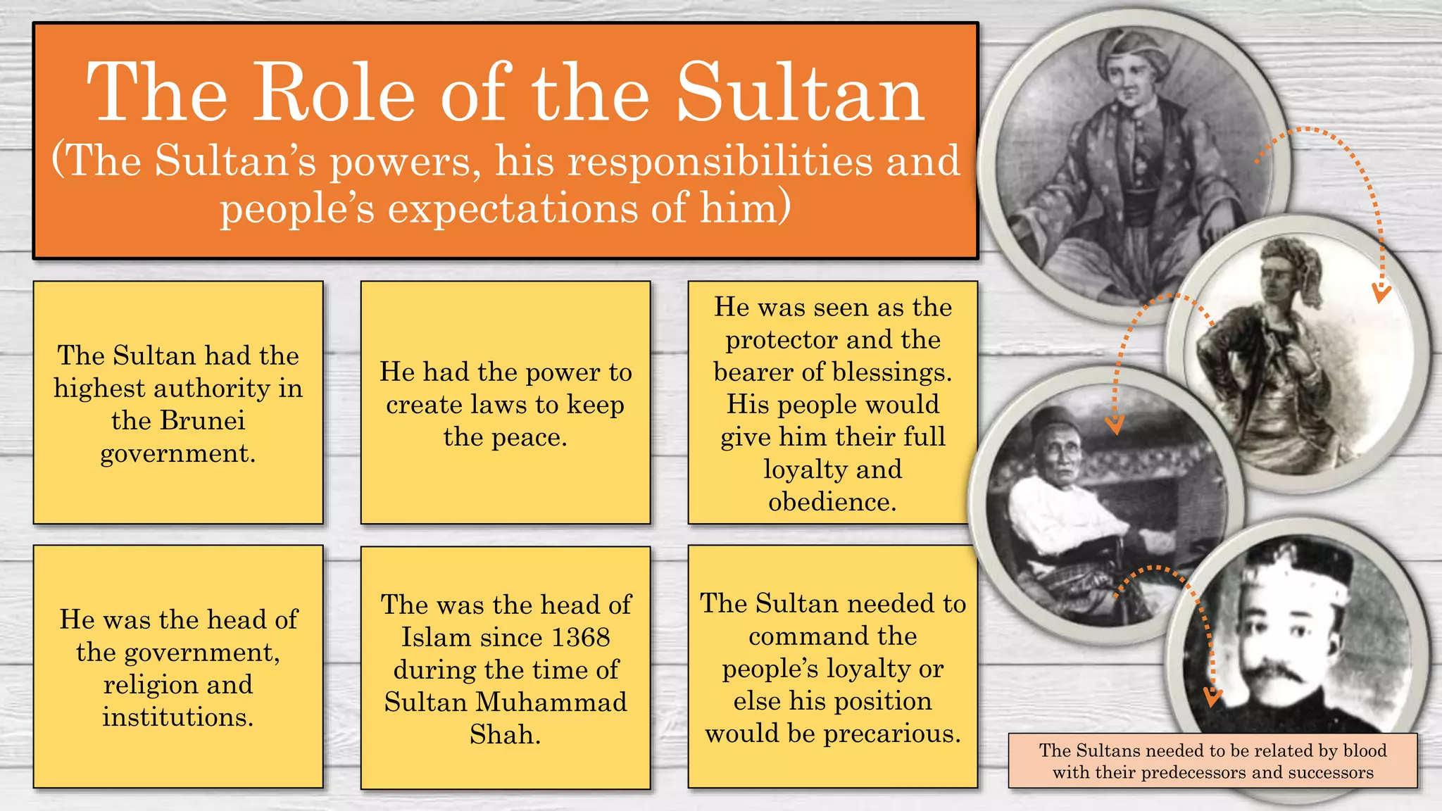 CHAPTER 1: THE SYSTEM OF GOVERNANCE | PPTX