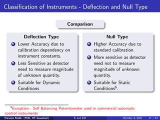 Electrical and Electronic Measurement | PPT