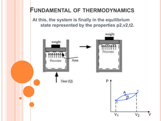 Thermodynamics Introduction | PPTX