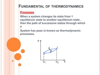 Thermodynamics Introduction | PPTX