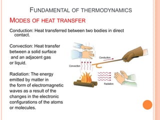 Thermodynamics Introduction | PPTX