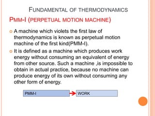 Thermodynamics Introduction | PPTX