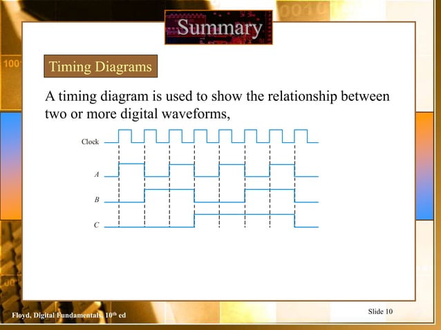 Digital Logic Design | PPT