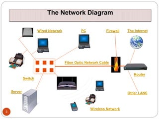 Introduction to Network and System Administration | PPT