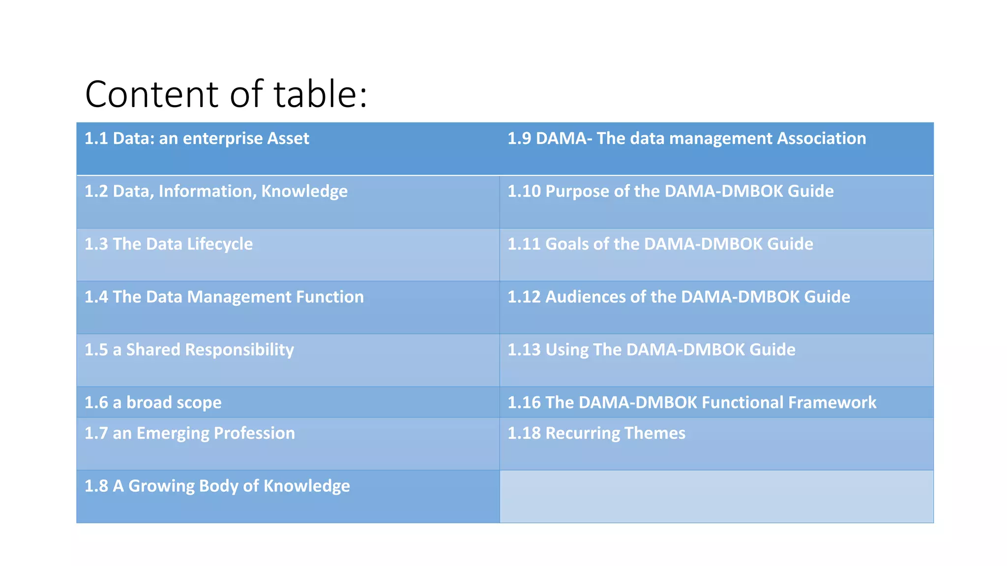 Chapter 1: The Importance of Data Assets | PPTX