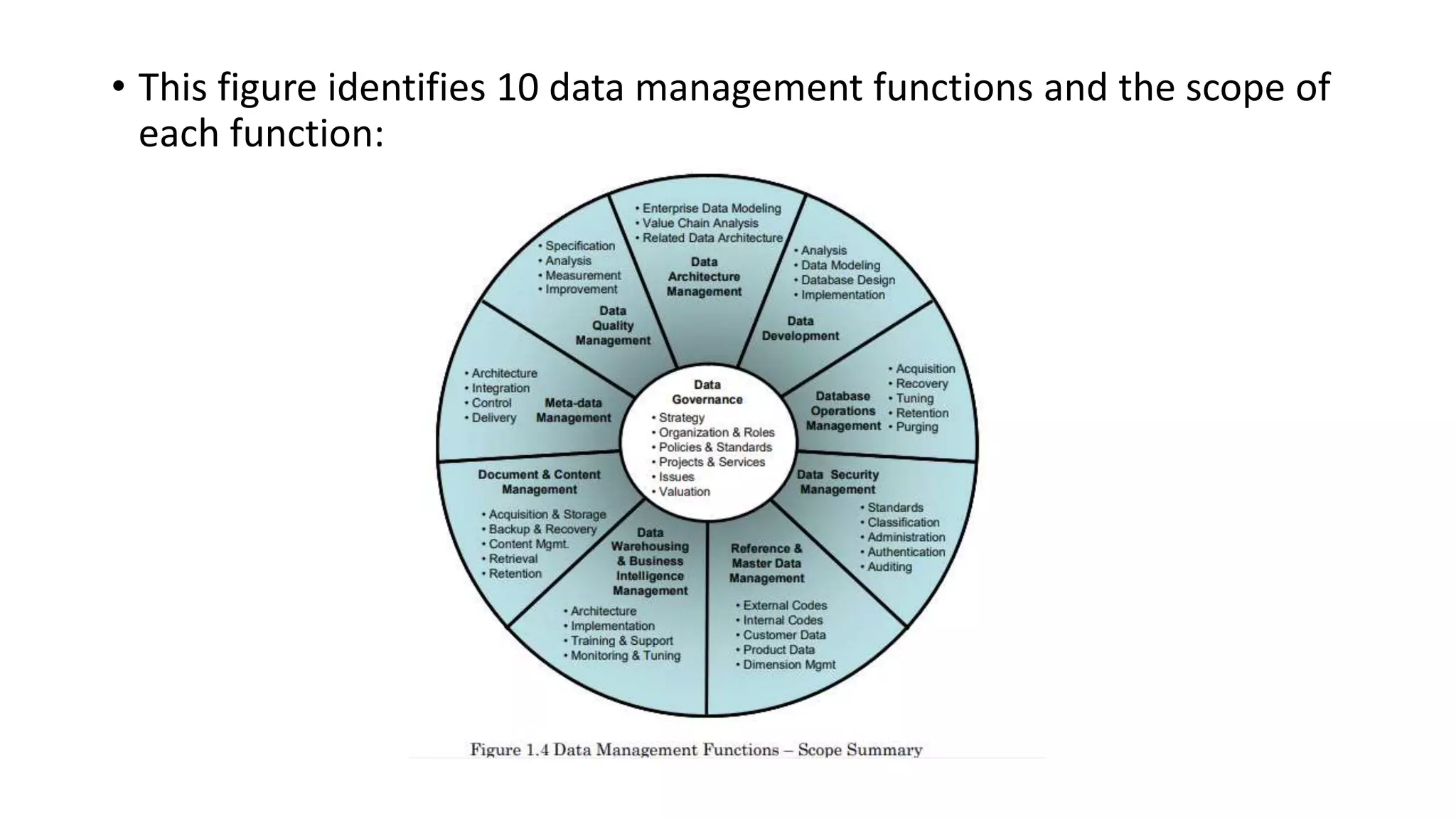 Chapter 1: The Importance of Data Assets | PPTX