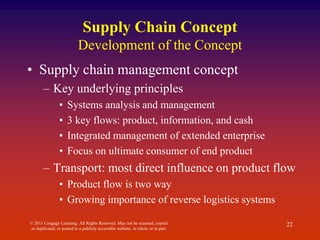 Chapter 1.ppt