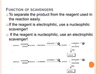 Rational Drug design | PPTX