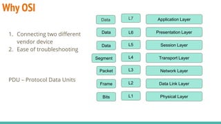 Chapter 1.2 OSI Layer.pdf