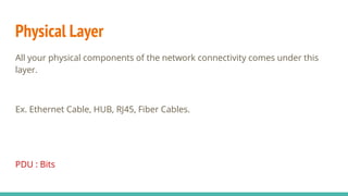 Chapter 1.2 OSI Layer.pdf