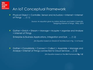 Internet of things - architectureand Design principles.pptx