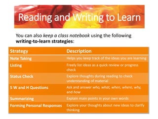 Chapter 1. The Reading Writing Connection.pptx