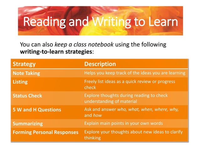 Chapter 1. The Reading Writing Connection.pptx