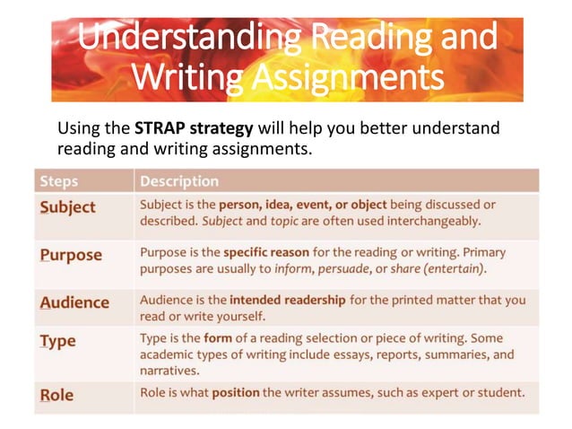 Chapter 1. The Reading Writing Connection.pptx
