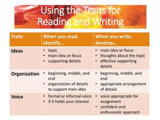 Chapter 1. The Reading Writing Connection.pptx