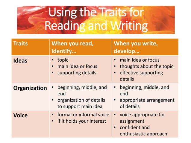 Chapter 1. The Reading Writing Connection.pptx