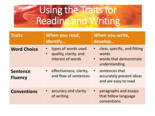 Chapter 1. The Reading Writing Connection.pptx