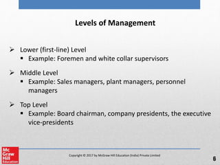 Chapter_1.pptx | Business Administration | Business
