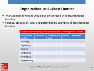 Chapter_1.pptx | Business Administration | Business