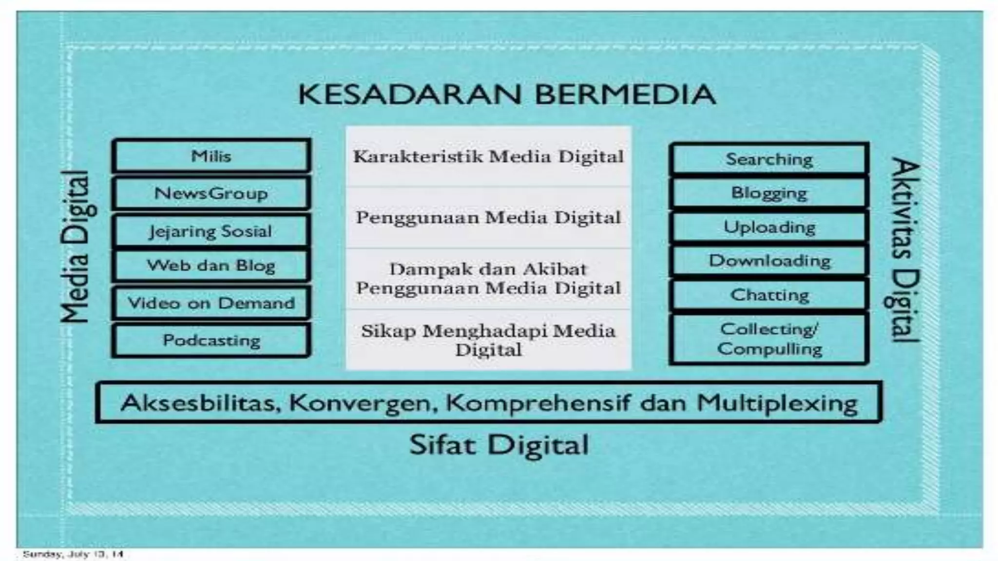 Psikologi ruang maya dan keluarga | PPT