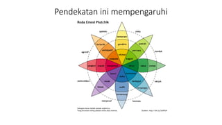 Psikologi ruang maya dan keluarga | PPTX