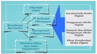 Psikologi ruang maya dan keluarga | PPTX