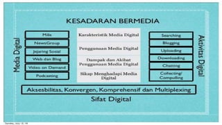 Psikologi ruang maya dan keluarga | PPTX