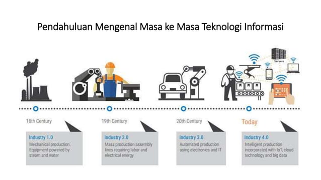 Psikologi ruang maya dan keluarga | PPT