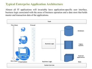 Business View of IT Applications.pdf