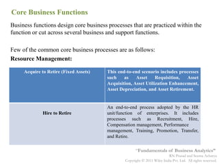 Business View of IT Applications.pdf