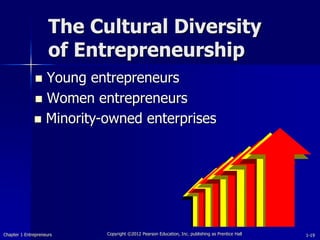 Chapter 1.ppt | Startups | Business