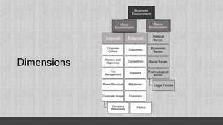 Business Environment.pptx