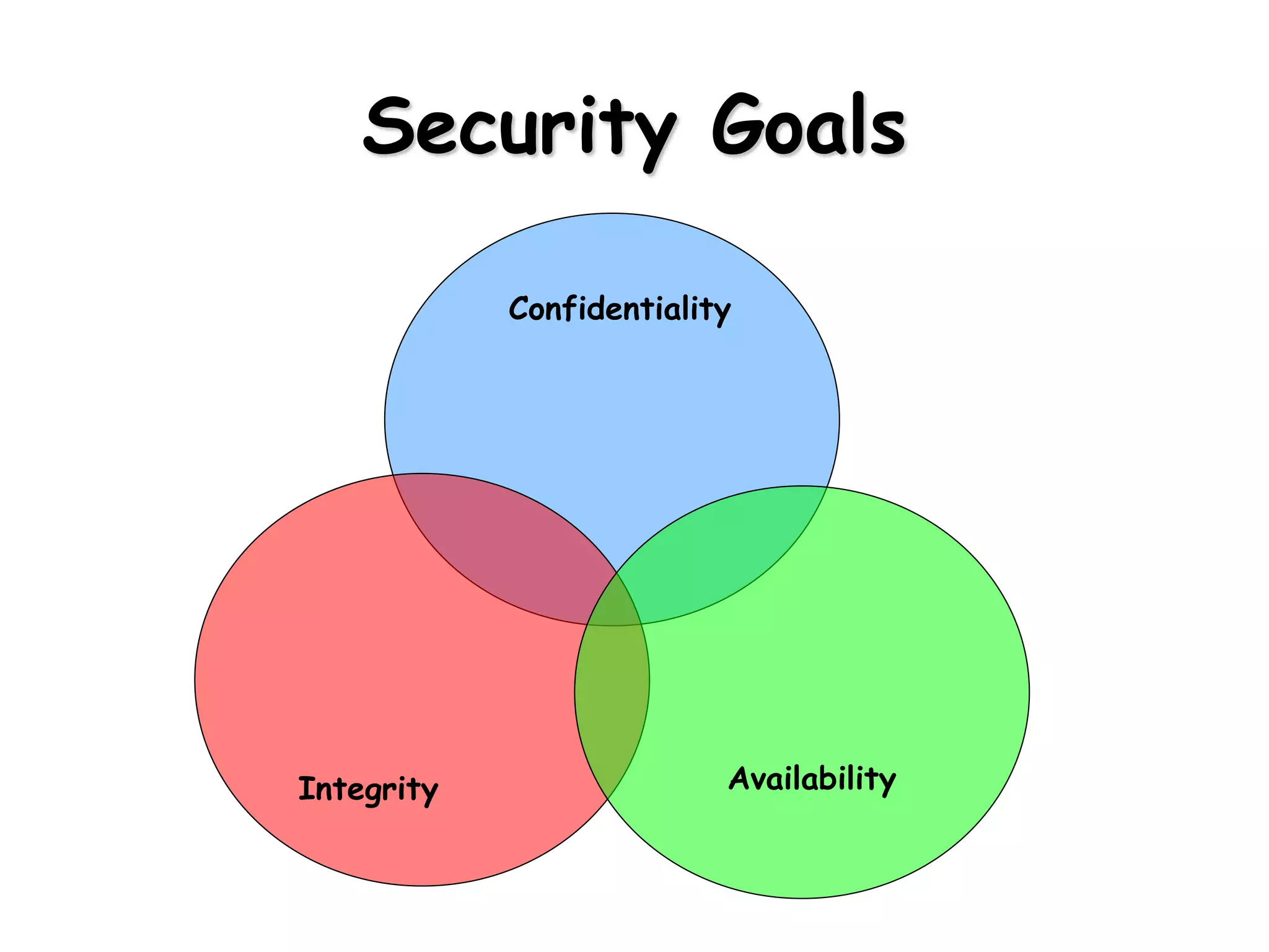 Chapter 1 Introduction To Information Security Ppt It And Internet Support Internet